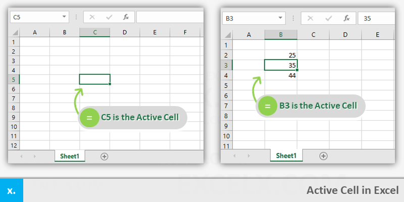 What Is A Cell In Excel Spreadsheet
