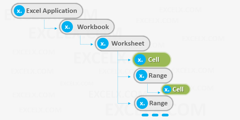 Excel Cell Excel