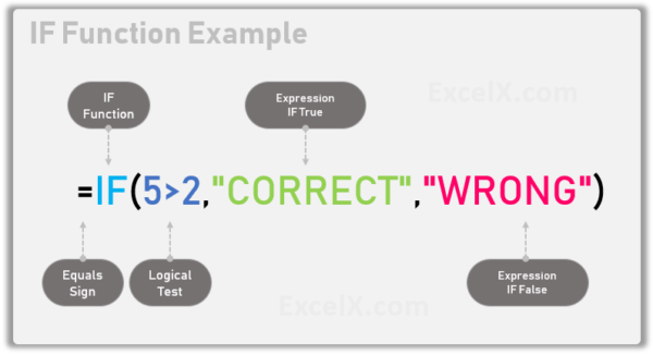 IF Function in Excel - Excel