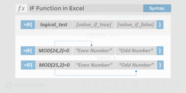 IF Function in Excel - Excel