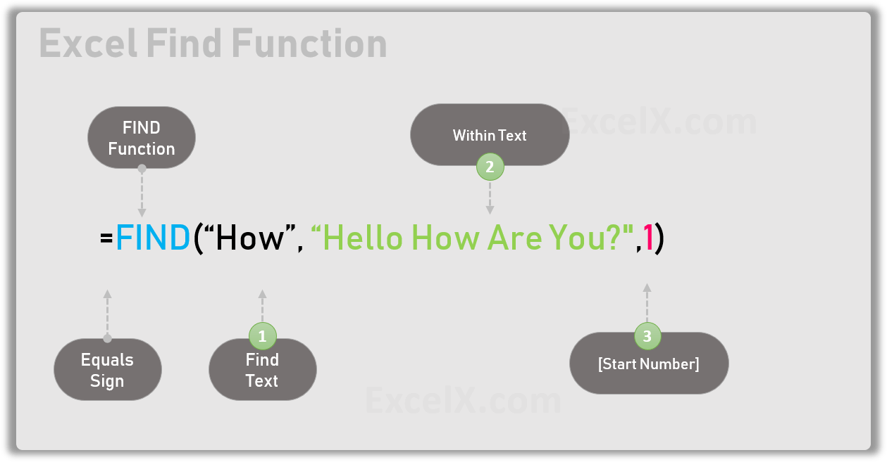 Excel FIND Function Excel