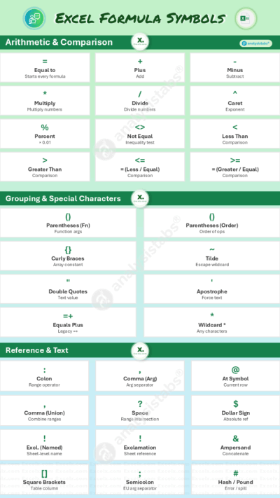 The Ultimate Guide to All Excel Formula Symbols & Operators (2025) - Excel