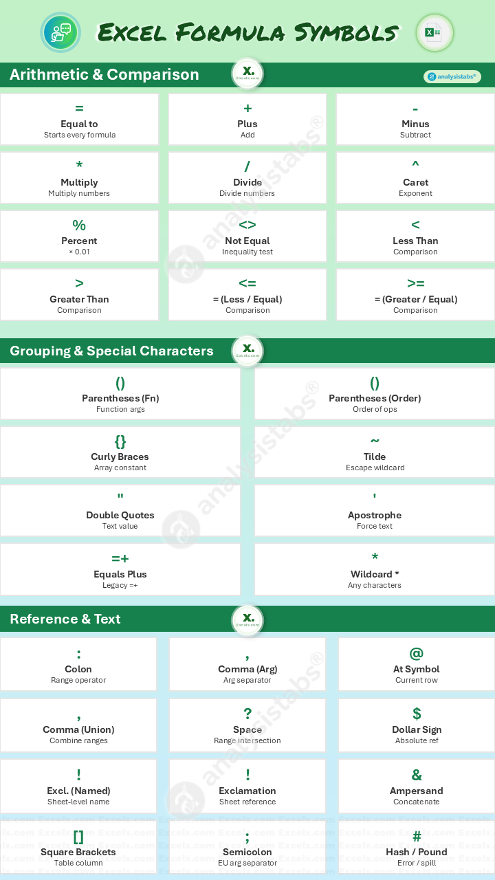 The Ultimate Guide to All Excel Formula Symbols & Operators (2025) - Excel