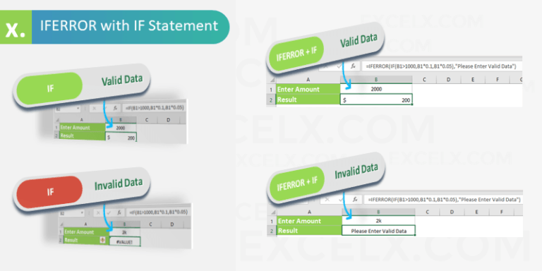 Iferror Function In Excel
