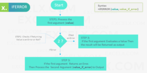 IFERROR Function in Excel
