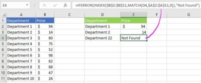 IFERROR Function in Excel