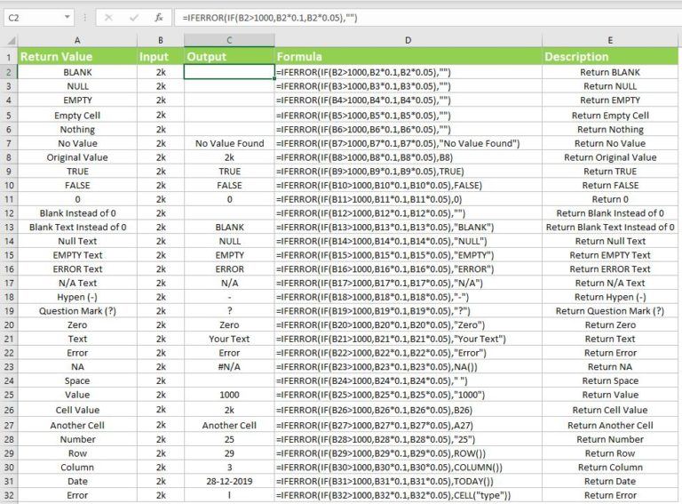 IFERROR Function in Excel