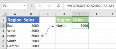 VLOOKUP Function in Excel - Excel