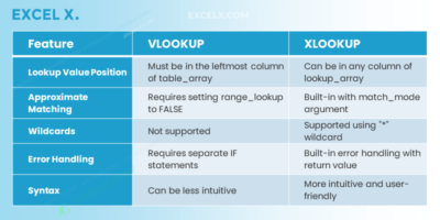 Mastering the XLOOKUP Function in Excel + Syntax & Examples - Excel
