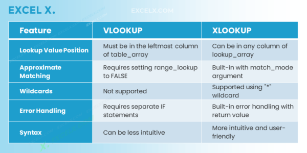 Mastering the XLOOKUP Function in Excel + Syntax & Examples - Excel