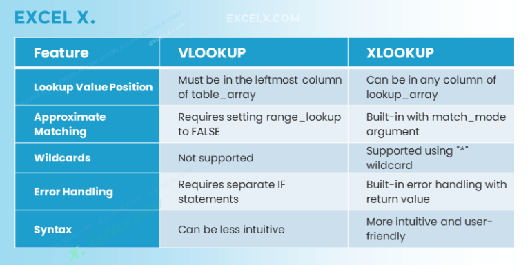 Mastering The Xlookup Function In Excel Syntax And Examples Excel