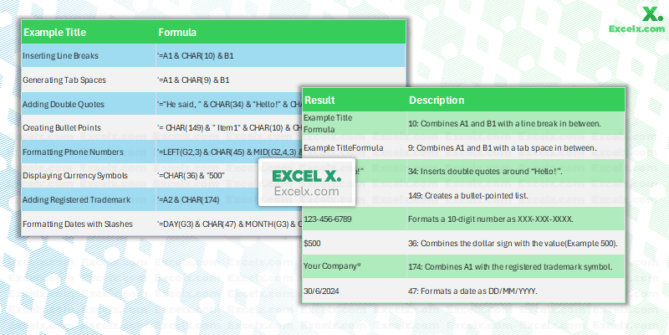 Excel CHAR Function: Converting Numbers to Characters Made Simple - Excel