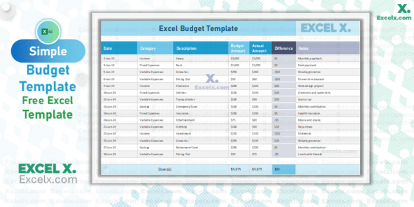Top Excel Budget Templates (Free Downloads Included!) | Excelx.com