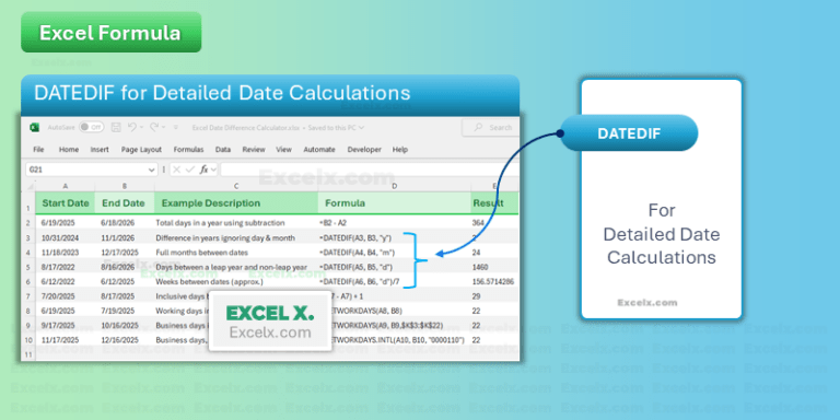 Excel Formula to Calculate Number of Days Between Two Dates | Excelx.com