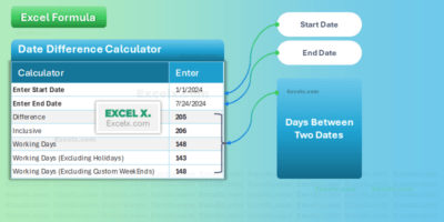 Excel Formula to Calculate Number of Days Between Two Dates - Excel