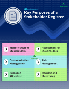 Top Stakeholder Register Templates (Free Download) | Excelx.com