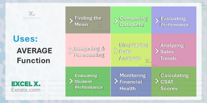 Streamline Your Data with Excel AVERAGE Function: Calculate Mean Easily ...
