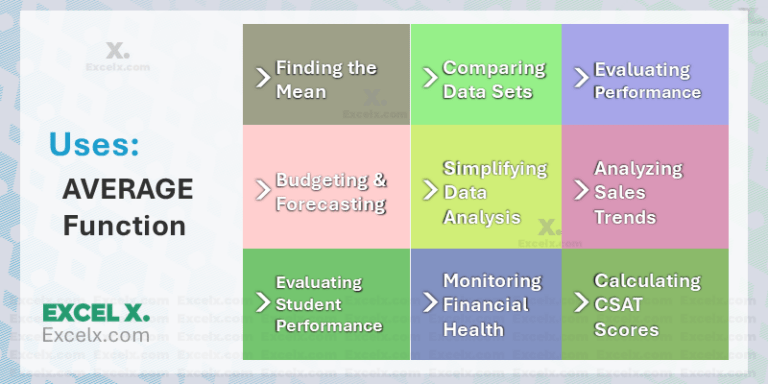 Streamline Your Data with Excel AVERAGE Function: Calculate Mean Easily | Excelx.com