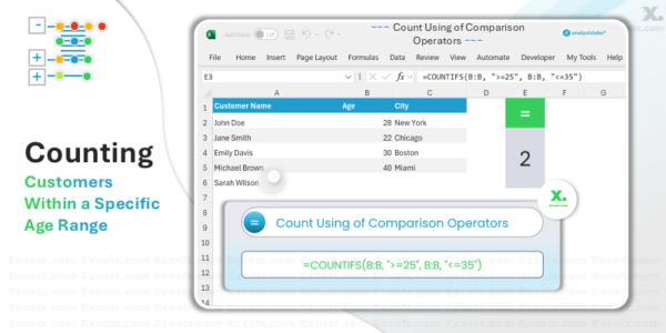 Mastering The Excel Countifs Function Comprehensive Guide Tips And Examples Excel
