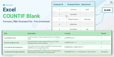 Excel Formulas - Excel