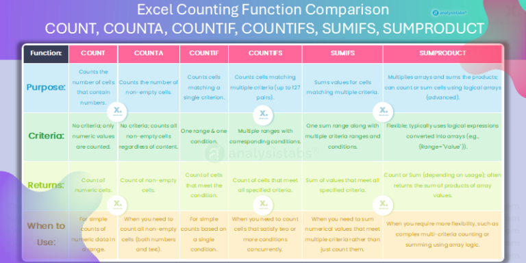 Mastering the Excel COUNTIFS Function: Comprehensive Guide, Tips, and ... Mastering the Excel COUNTIFS Function: Comprehensive Guide, Tips, and ...
