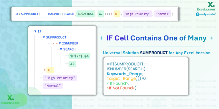 Excel IF Cell Contains One of Many: The Definitive Guide | Excelx.com