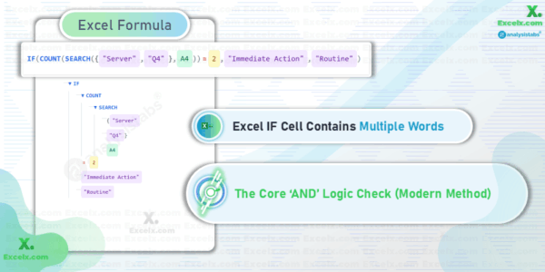 Excel IF Cell Contains Multiple Words: AND Logic Formulas | Excelx.com