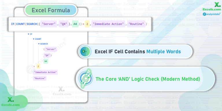 Excel IF Cell Contains Multiple Words: AND Logic Formulas | Excelx.com