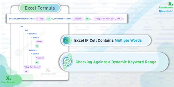 Excel IF Cell Contains Multiple Words: AND Logic Formulas | Excelx.com