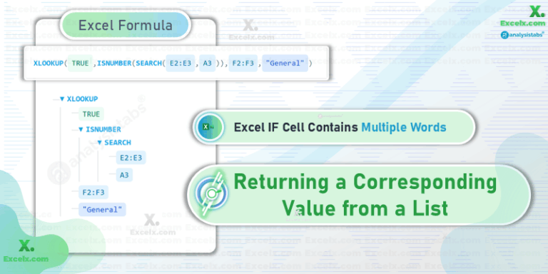 Excel IF Cell Contains Multiple Words: AND Logic Formulas | Excelx.com