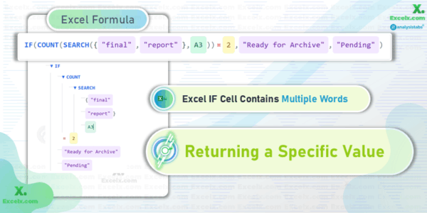 Excel IF Cell Contains Multiple Words: AND Logic Formulas | Excelx.com