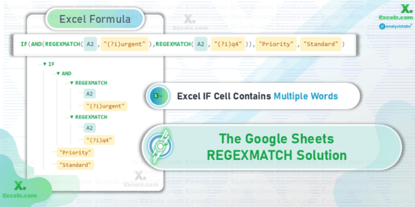 Excel IF Cell Contains Multiple Words: AND Logic Formulas | Excelx.com