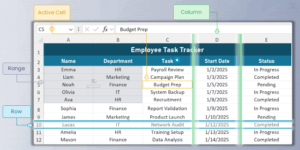 Navigating Excel Sheet (Cells, Rows, Columns, Ranges) | Excelx.com